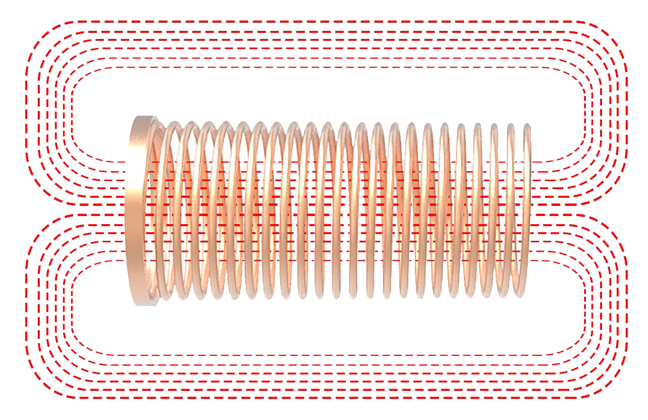 Induction Heating Technology, che cos'è e come funziona